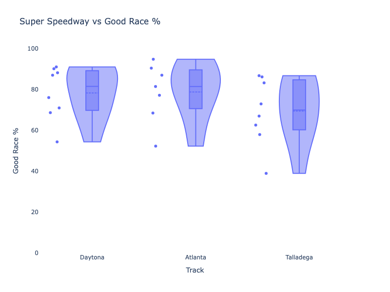 Good Race Correlations – Galaxie